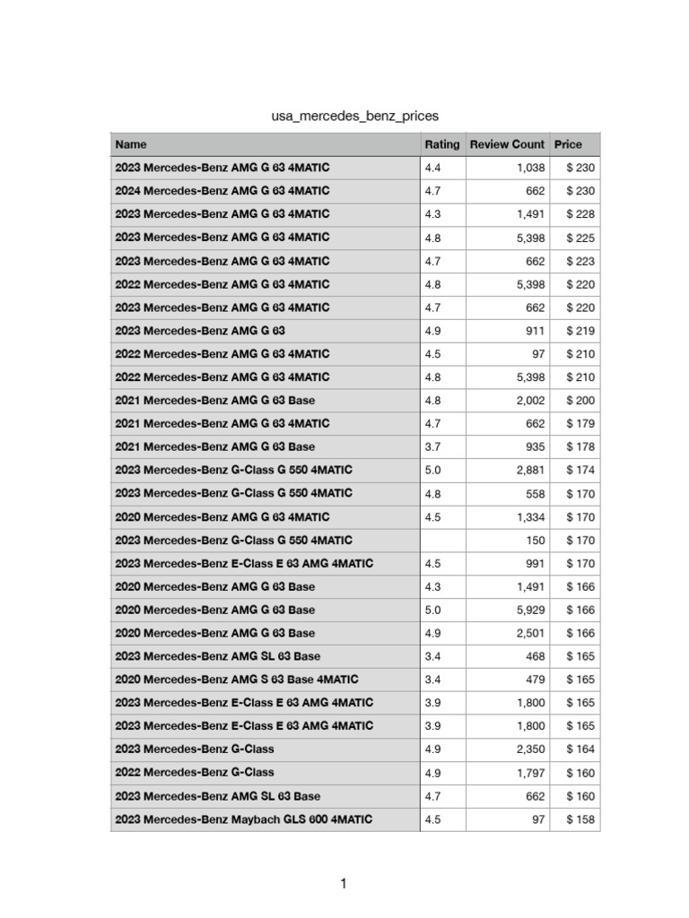 Mercedes-Benz USA Prices 2023-2024 | PDF | Mercedes Benz | Electric ...