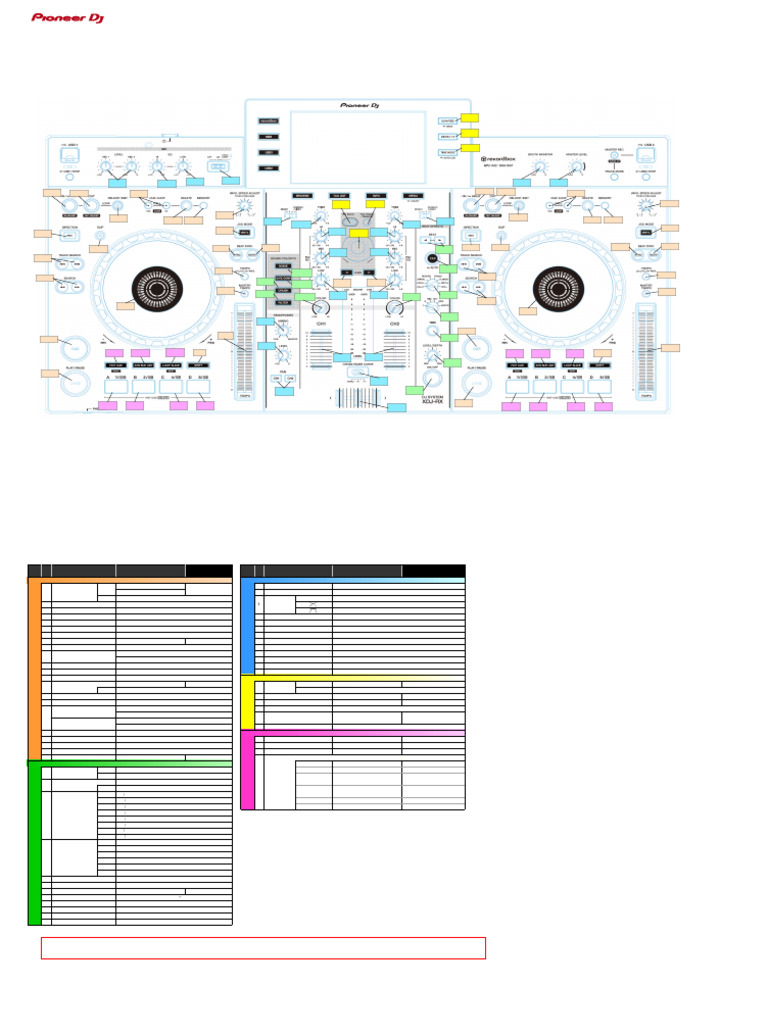 XDJ-RX Hardware Diagram en | PDF | Audio Electronics | Sound Recording