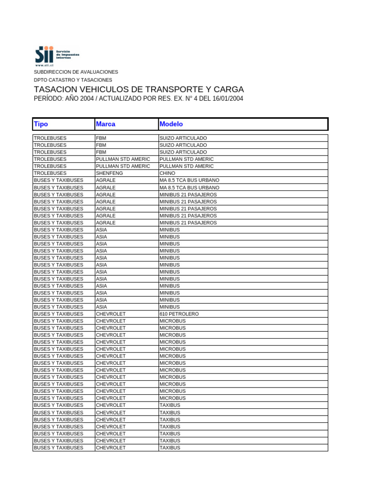 Tasac Pes 2004 | PDF | Bus | Public Services