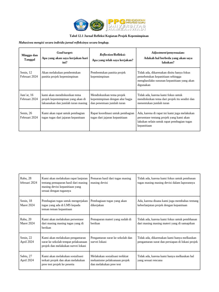 Jurnal Refleksi Projek Kepemimpinan | PDF