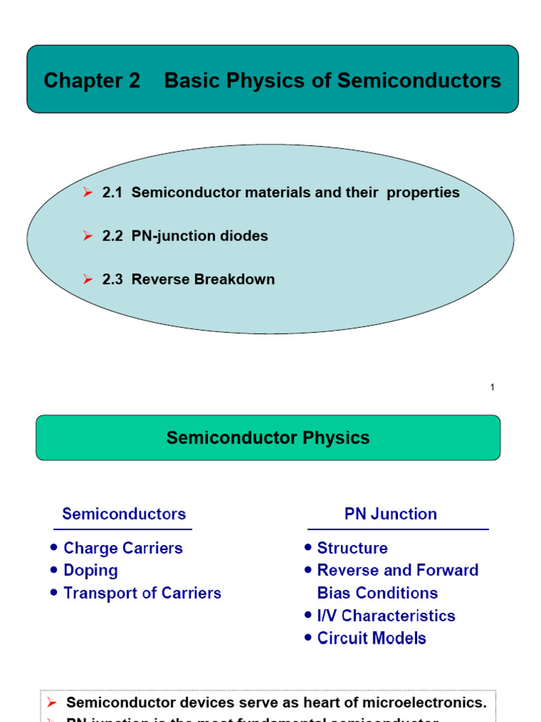 Chapter 2 Basic Physics of Semiconductors | PDF | P–N Junction | Doping (Semiconductor)