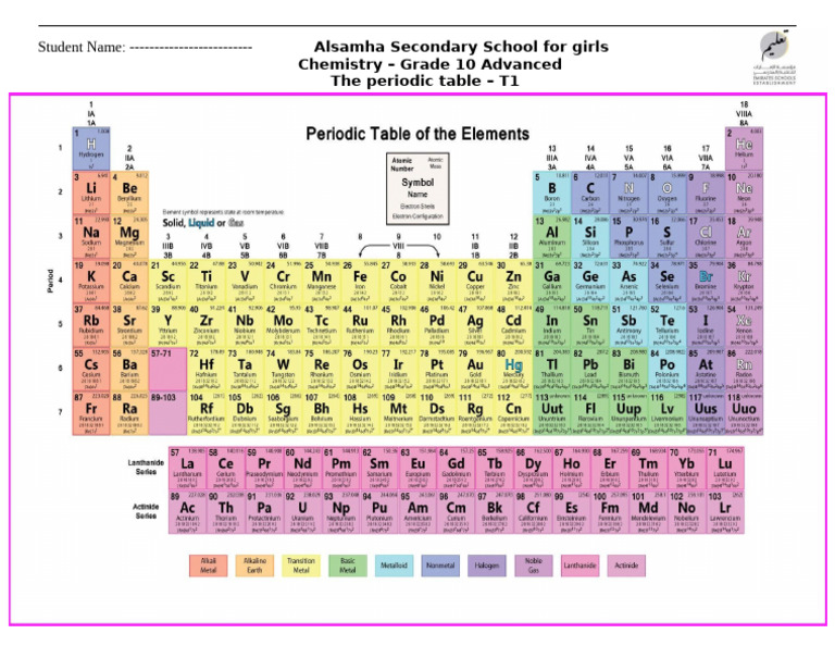 Grade 10 ADV The Periodic Table - T1 | PDF