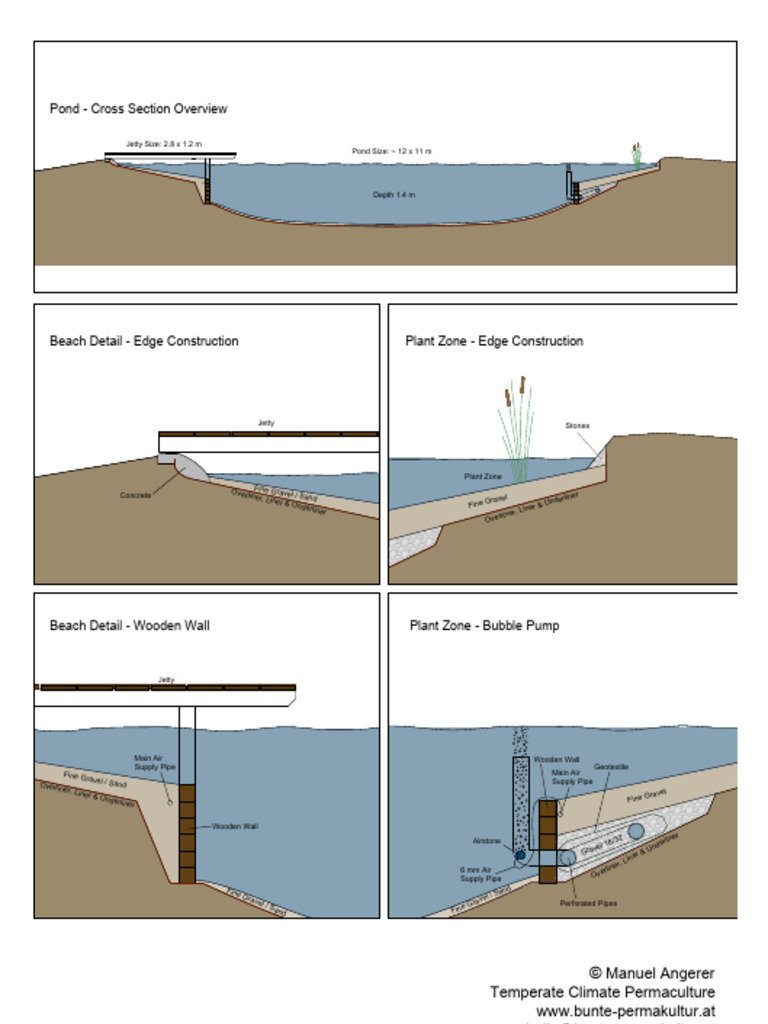 Pond Cross Section and Details | PDF