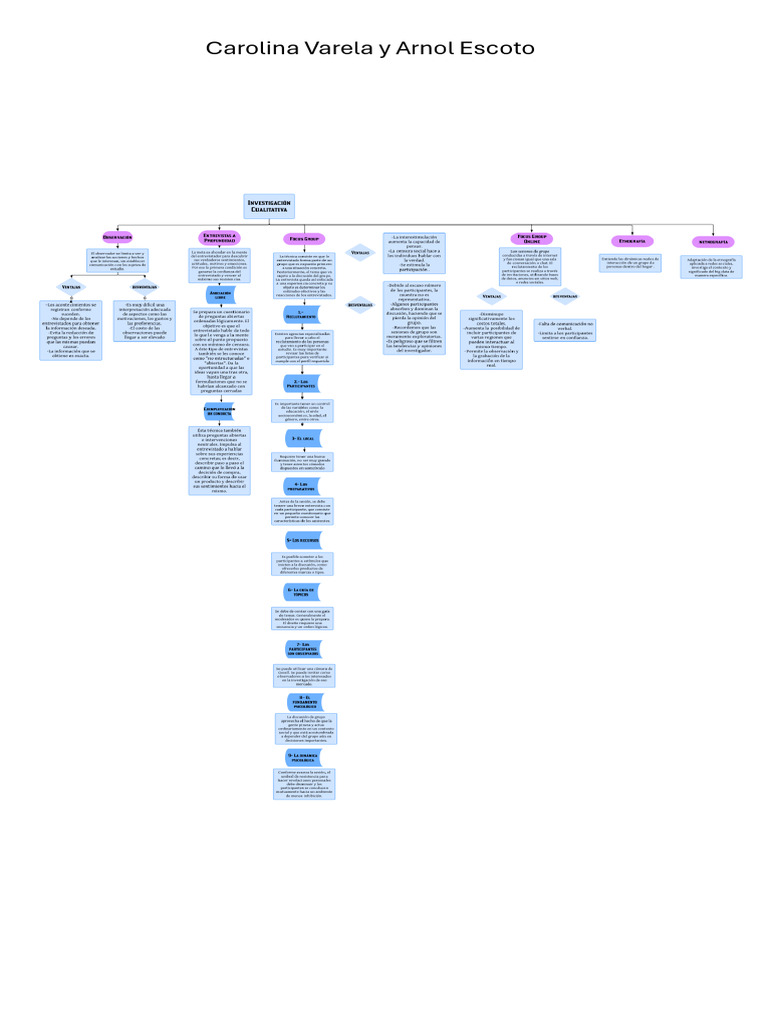 Mapa Conceptual Libro Oct 3 | PDF