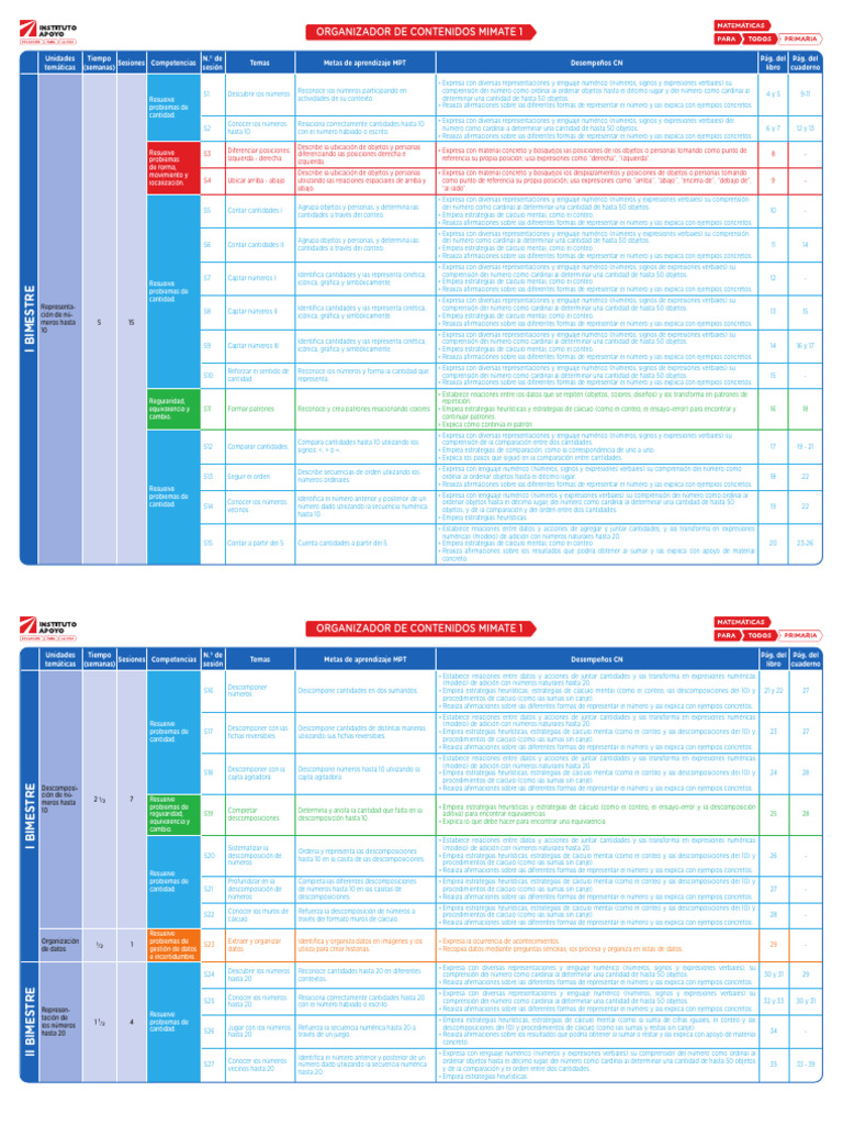Organizador de Contenidos - Mimate 1 - 2020 OK | PDF | Sustracción | Heurístico