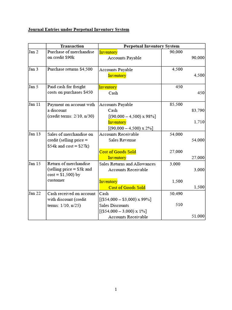 CH 7 Perpetual Inventory System | PDF | Cost Of Goods Sold | Service ...