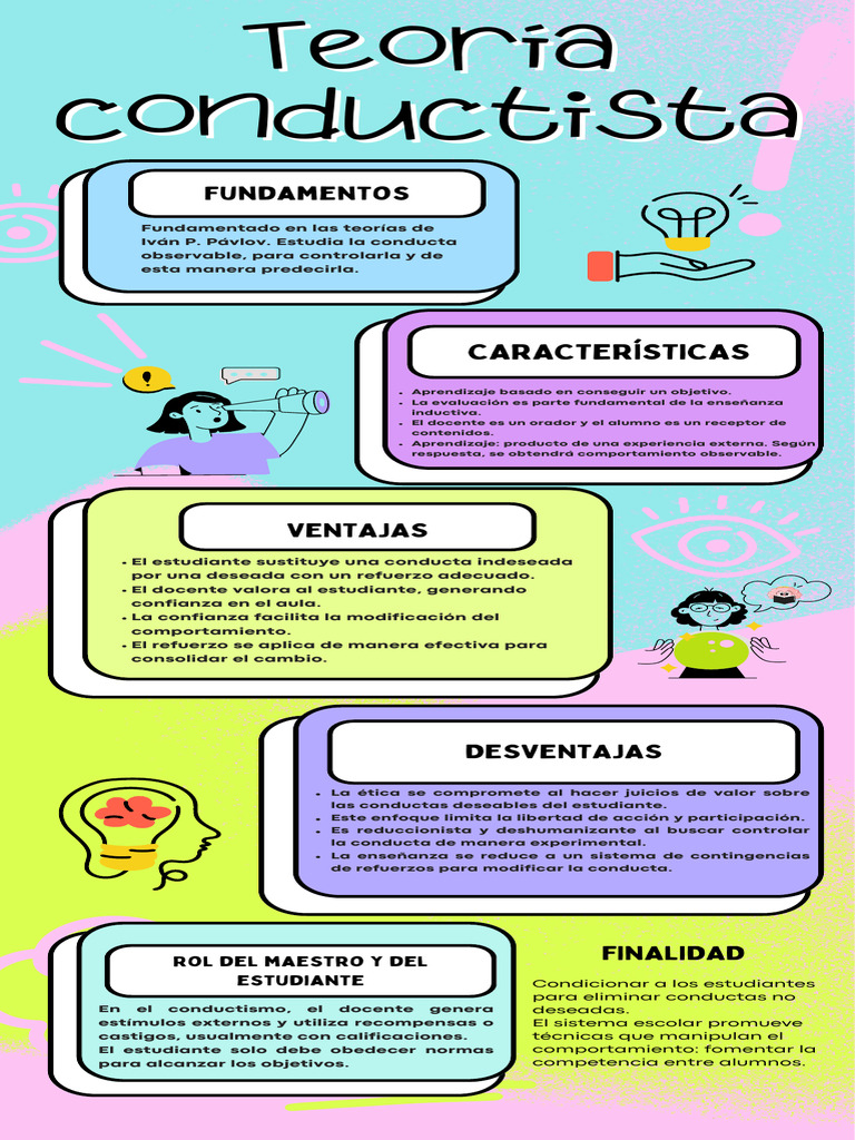 Teoría Conductista | PDF | Relaciones personales, crianza y desarrollo ...