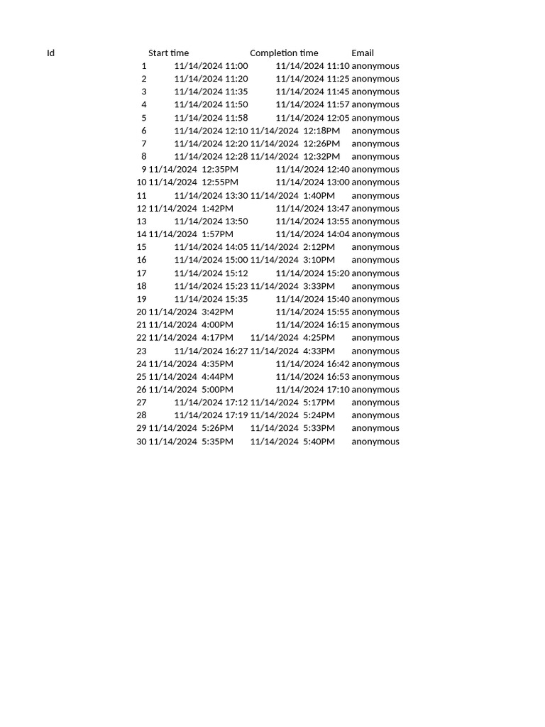 Chatbot Usability Questionnaire | PDF