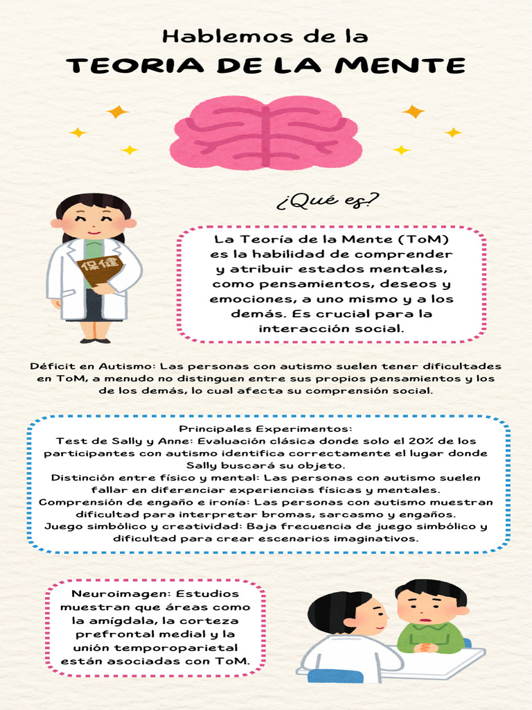 Infografia de La Teoria de La Mente | PDF | Relaciones personales ...