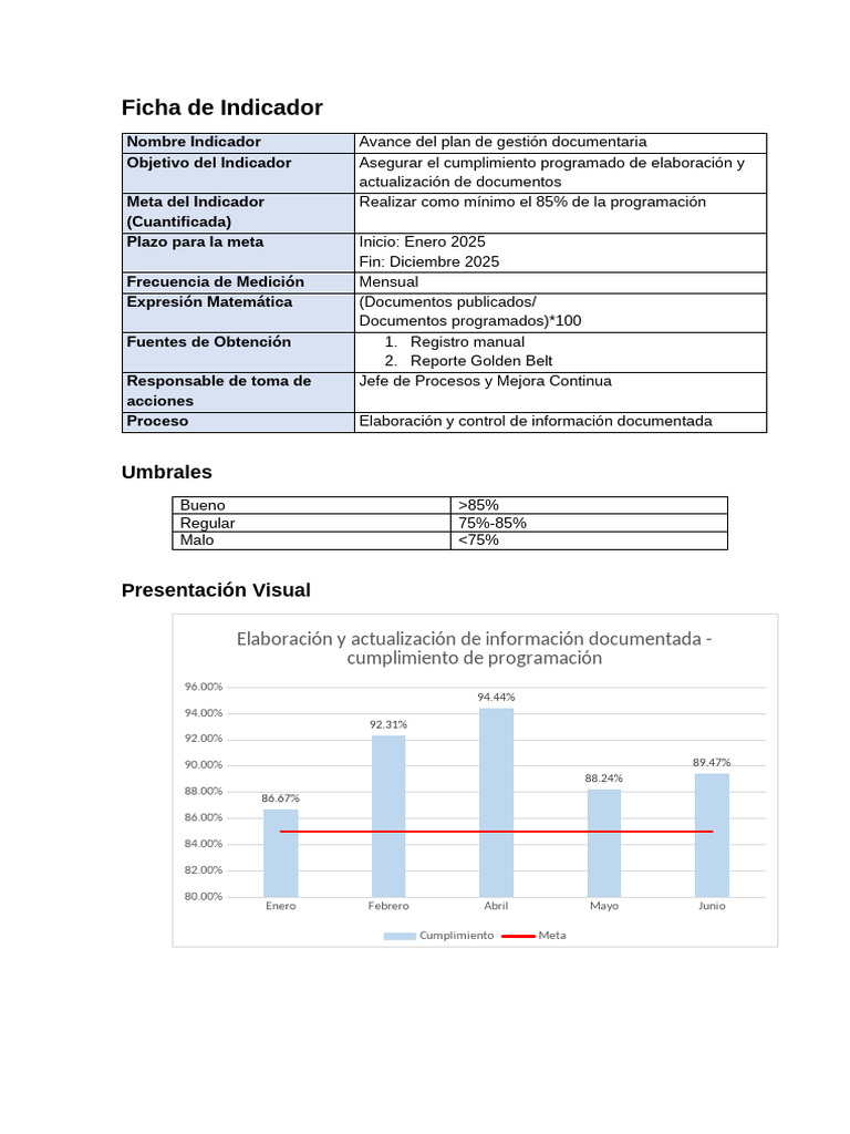 Modelo de Ficha de Indicador | PDF | Computadoras | Tecnología e ingeniería