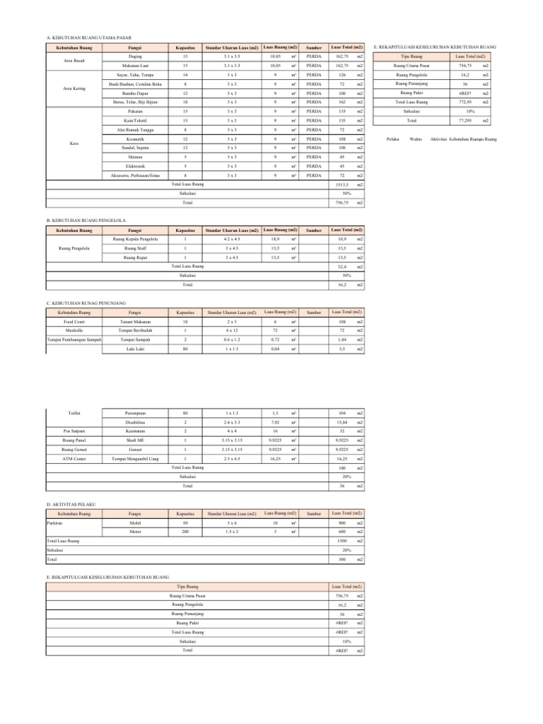 Kebutuhan Ruang Fungsi Kapasitas Standar Ukuran Luas (m2) Sumber Luas Total (m2) Luas Ruang (m2 ...