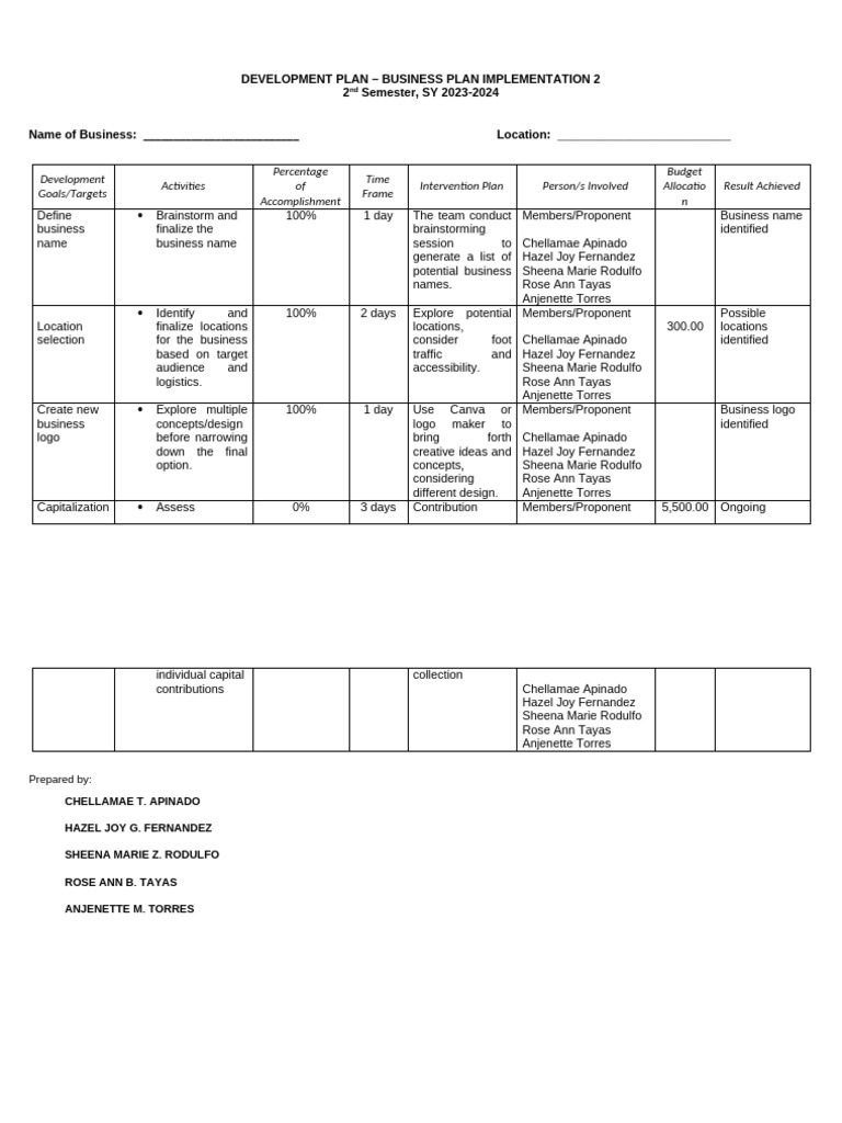 Development-plan-final | PDF | Brainstorming