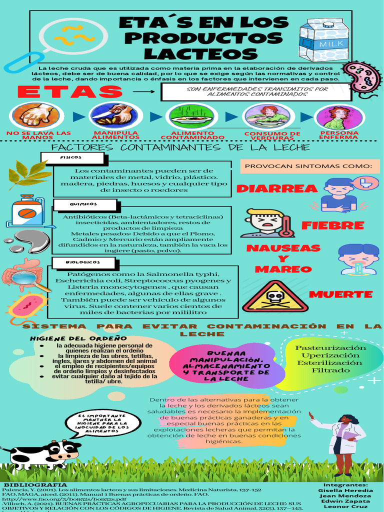 ETA S | PDF | Leche | Alimentos