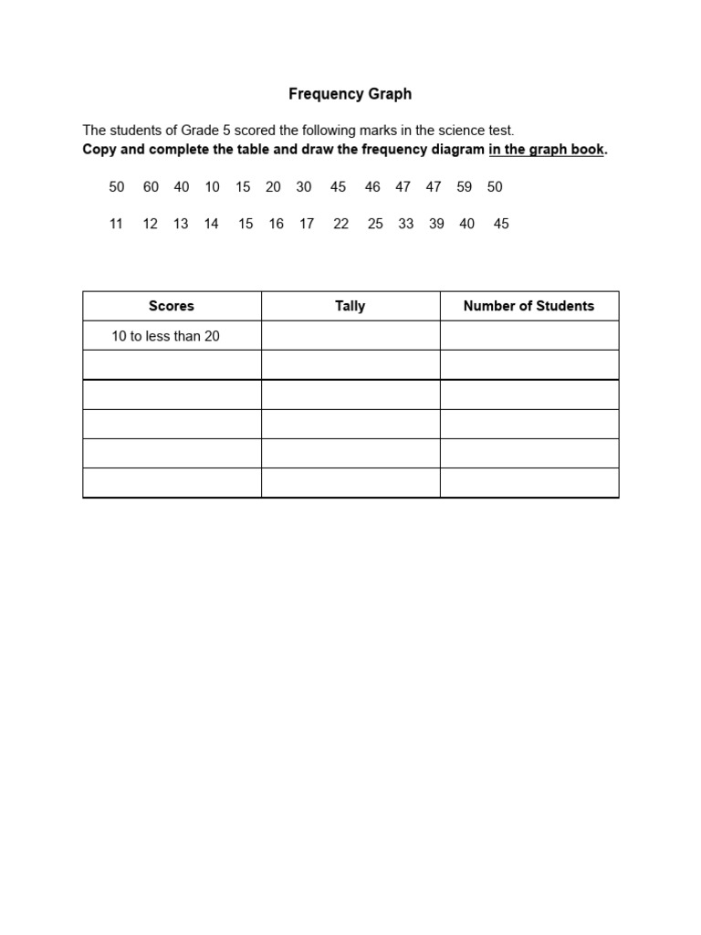 Frequency Graph HW-Frequency Graph 4 | PDF | Teaching Methods & Materials