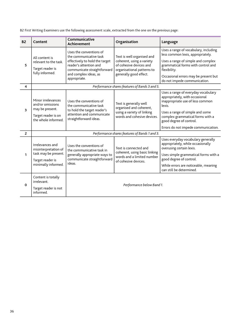 B2 First Writing Band Descriptors | PDF | Vocabulary | Linguistics