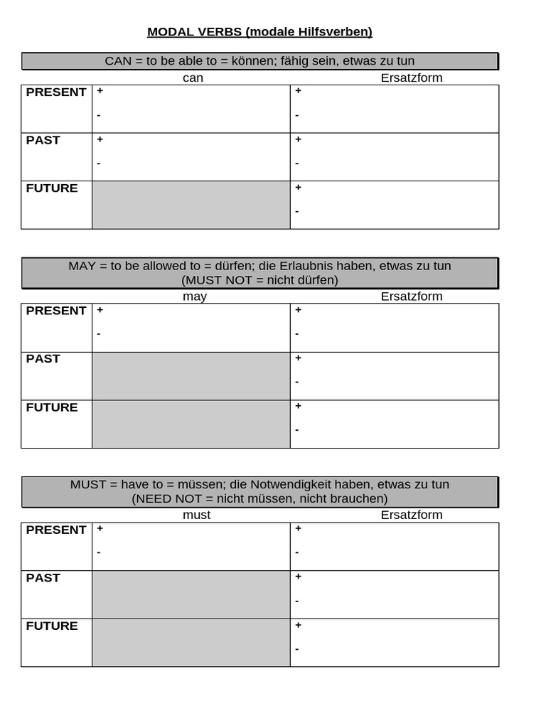 Modal Verbs | PDF | Linguistic Morphology | Grammar