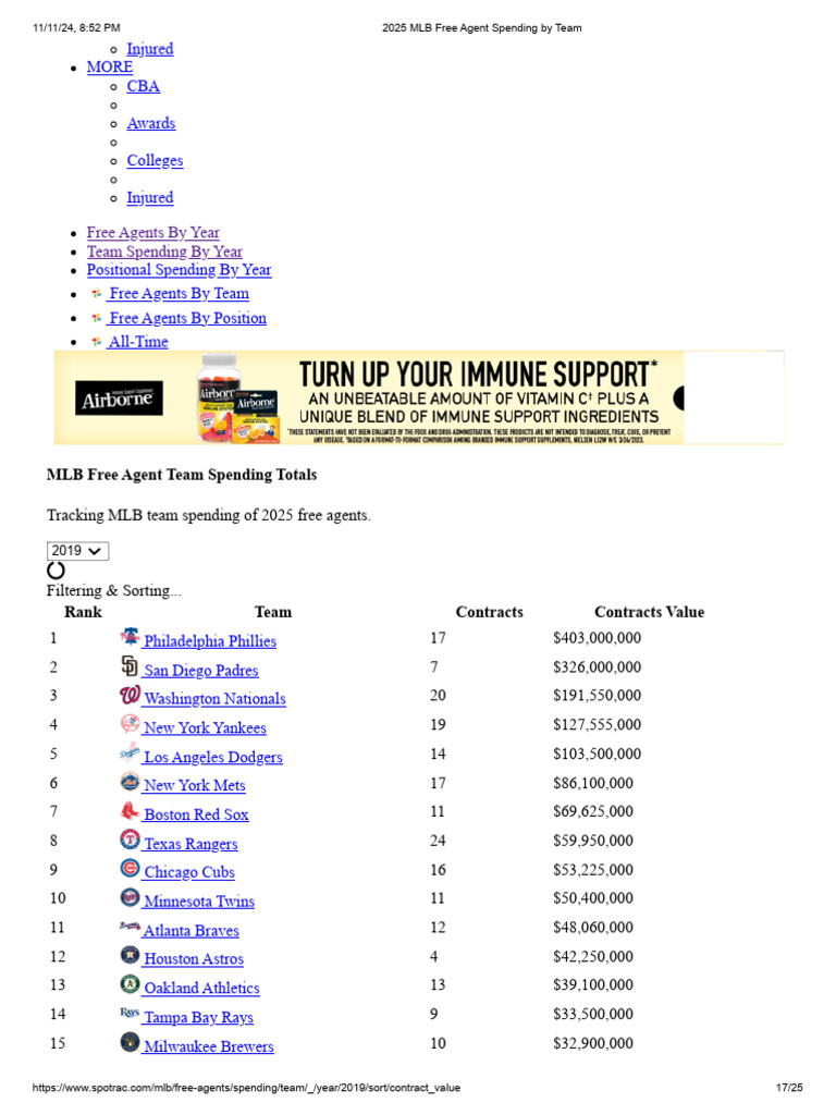 2019 MLB Free Agent Spending by Team | PDF | Major League Baseball ...
