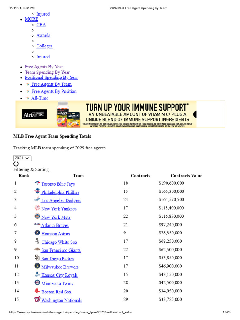 2021 MLB Free Agent Spending by Team | PDF | Major League Baseball ...