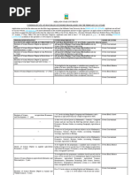 FCTVE Advert 2021 - 2 | PDF | Diploma | Vocational Education