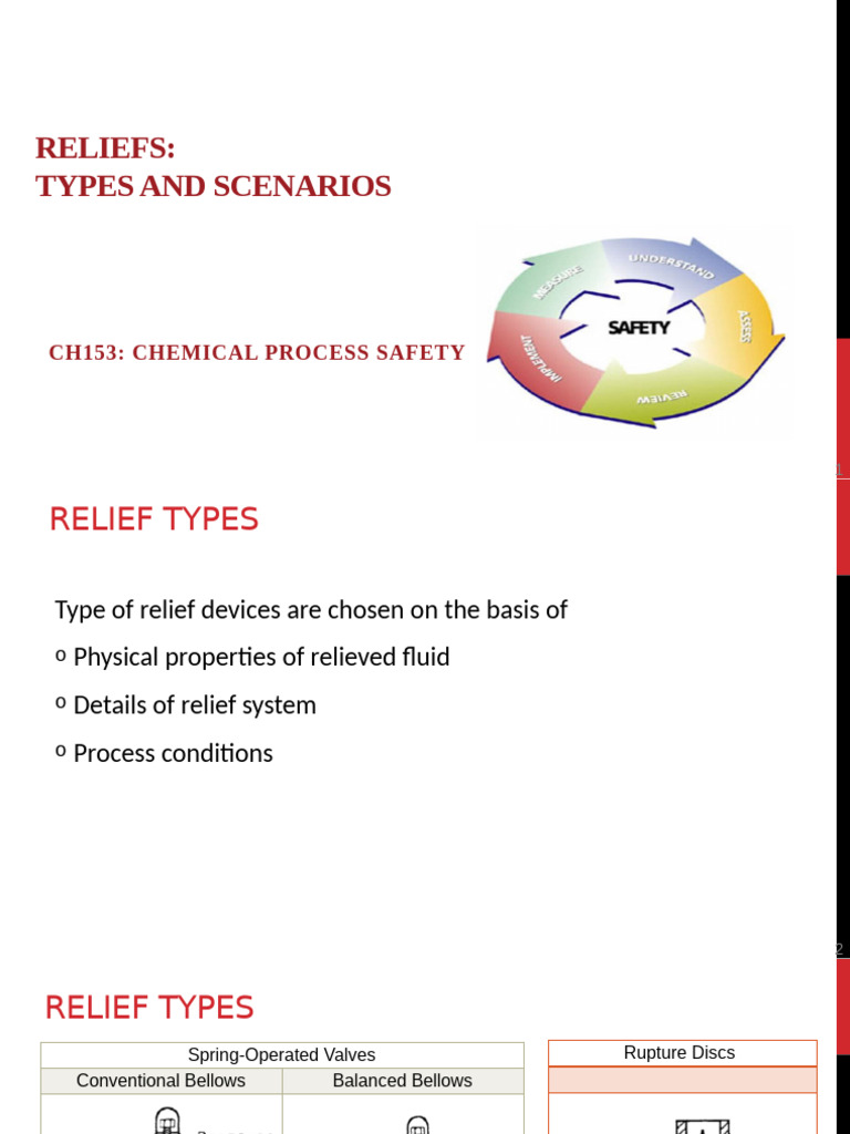 5.2. Reliefs - Types & Scenarios | PDF | Valve | Chemical Engineering