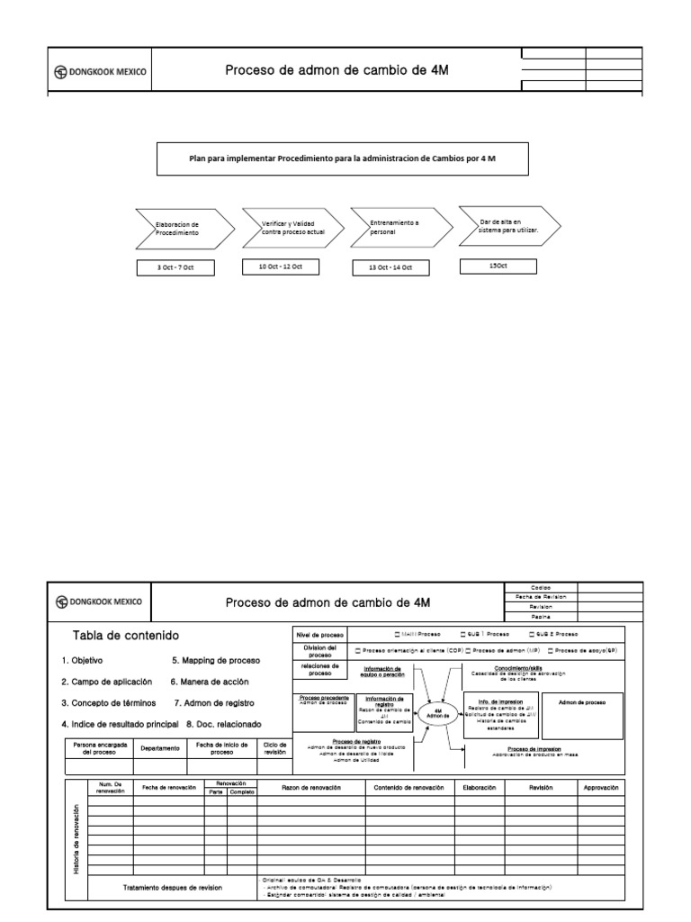 2.5 Proceso de Gestión de Cambios de 4M | PDF | Calidad (comercial ...