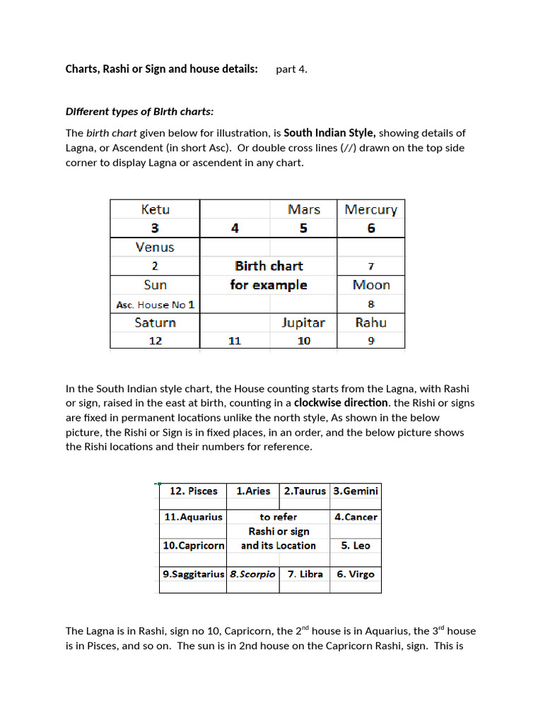 Learn Chart, Rashi & Houses Part 4 | PDF | Planets In Astrology | Hindu ...