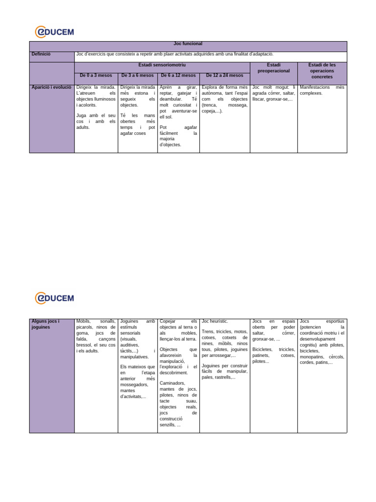 Quadre Resum Jocs | PDF