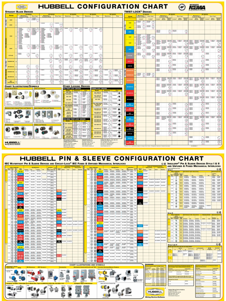 Tabla Nema Hubbell Wiring Devices | PDF