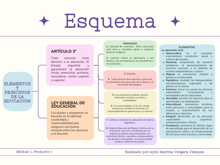 M1 - P1 - Aylin Maritza - Vergara Vázquez | PDF