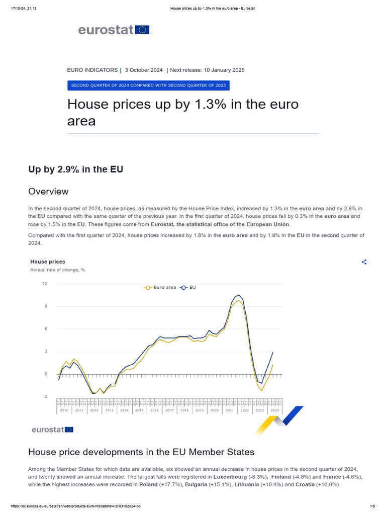 House Prices Up by 1.3% in The Euro Area - Eurostat | PDF | Eurozone | Euro