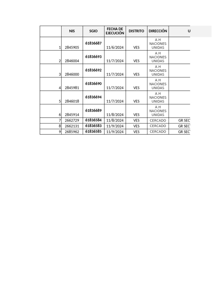 Ordenes Generadas DNC 11-11 | PDF
