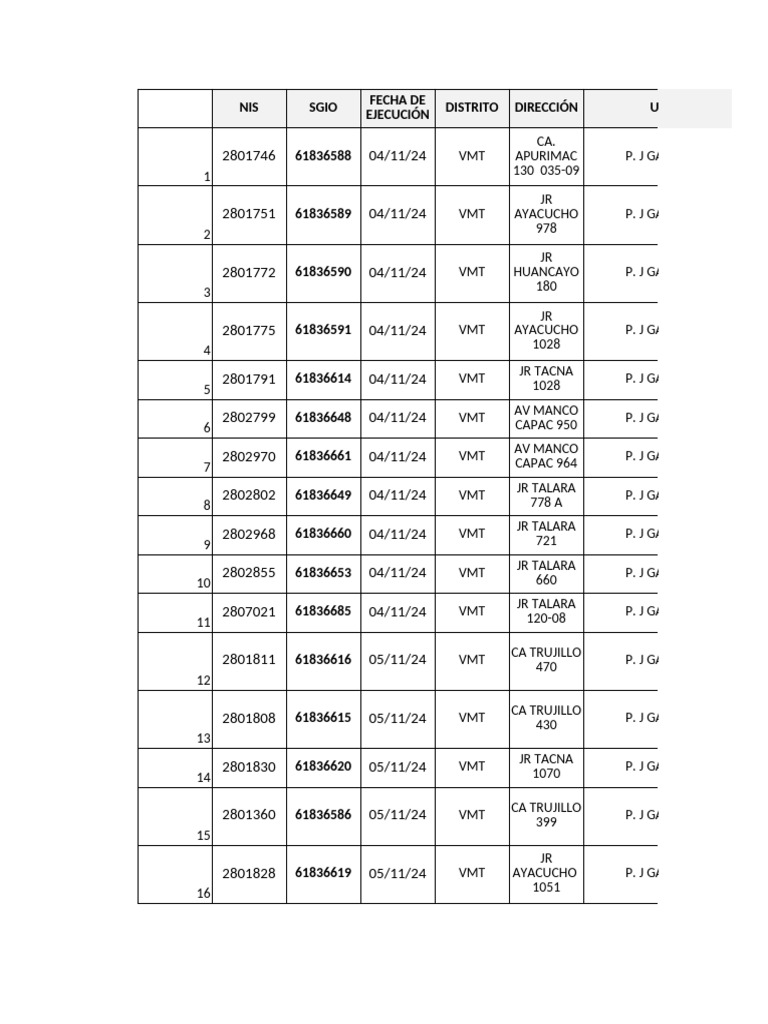 Ordenes Generadas | PDF