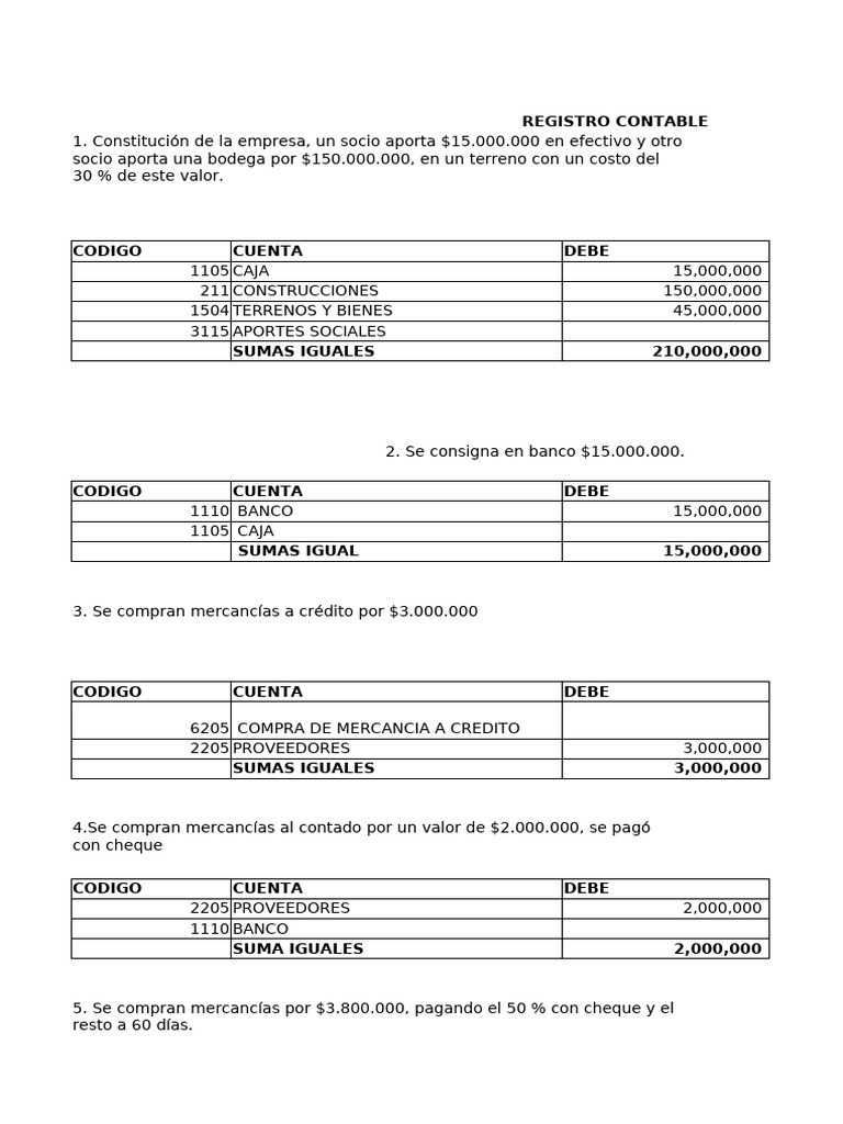Registro Contable de Transacciones Empresariales | PDF | Corporaciones ...