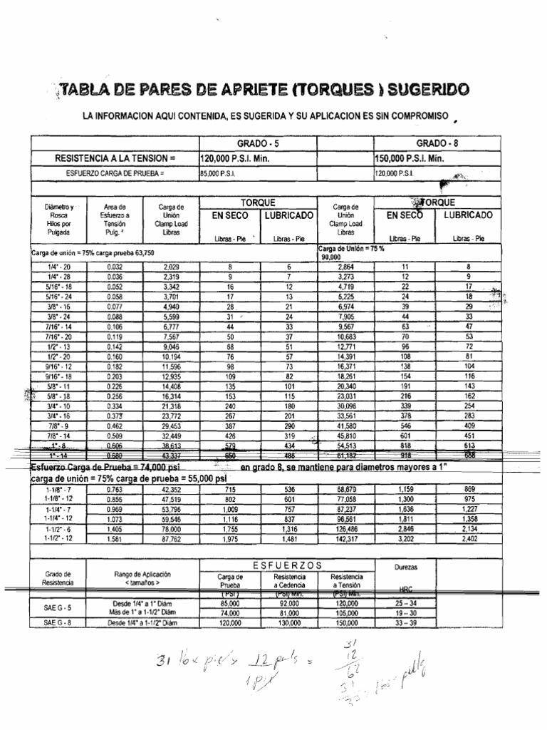 Tablas de Torques | Matemáticas | Naturaleza