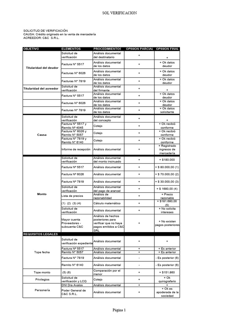 Matriz Auditoria Caso CC | PDF