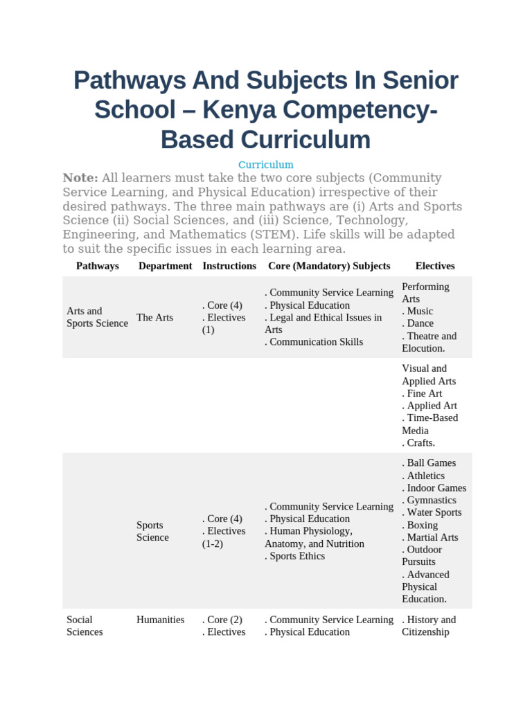CBC Pathways and Subjects in Senior School. | PDF | The Arts | Science