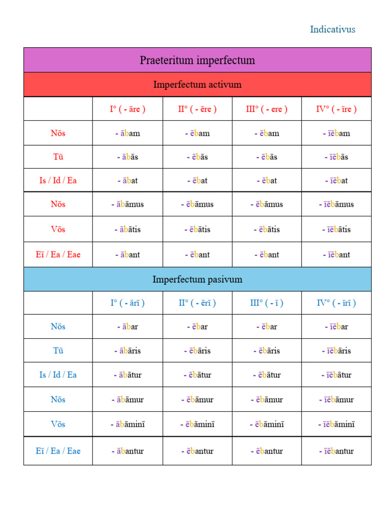 Imperfectum Latini | PDF