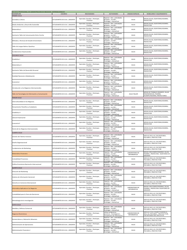 PROGRAMA - Hoja1 | PDF | Maestros | Business