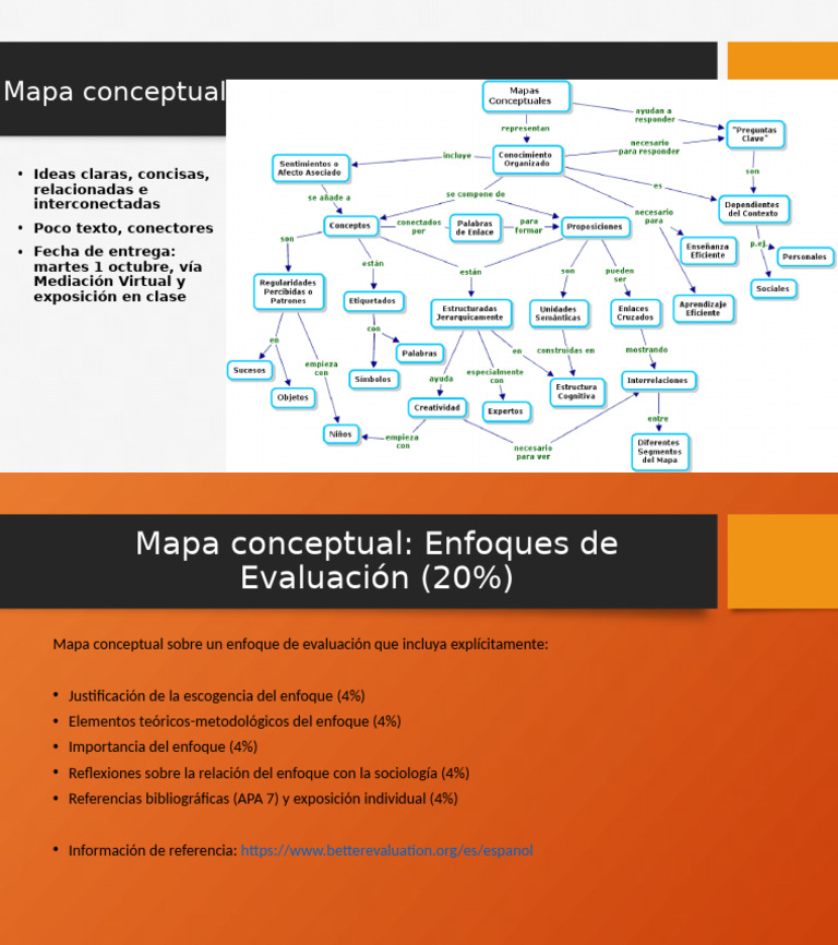 Mapa Conceptual Enfoques de Evaluación | PDF