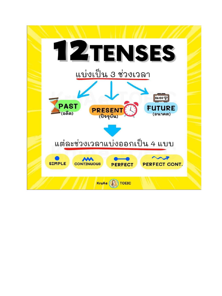 12 Tenses | PDF
