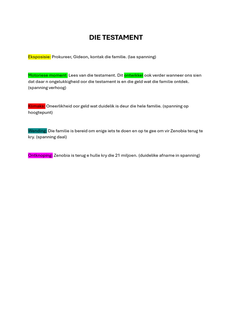 Die Testament Opsomming | PDF