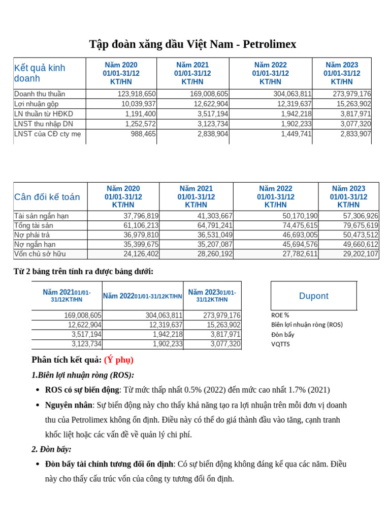 Phân tích BCTC bằng Dupont | PDF