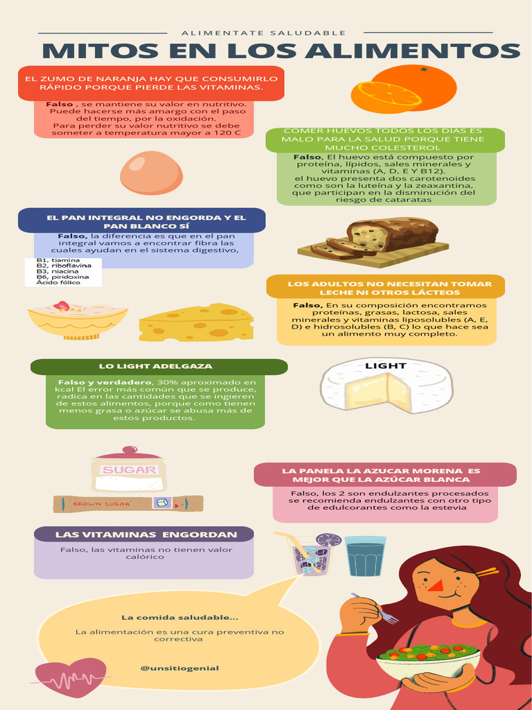 Infografía Comida Saludable Ilustrado Multicolor | PDF | Alimentos | Vitamina