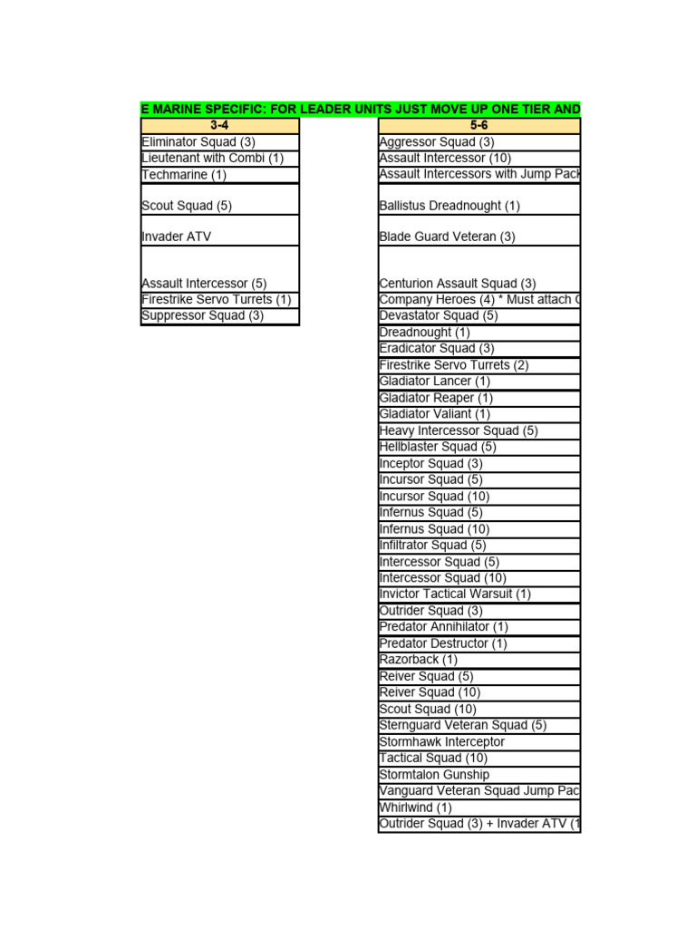 40K Horde Mode Unit Spawn Rules | PDF | Platoon