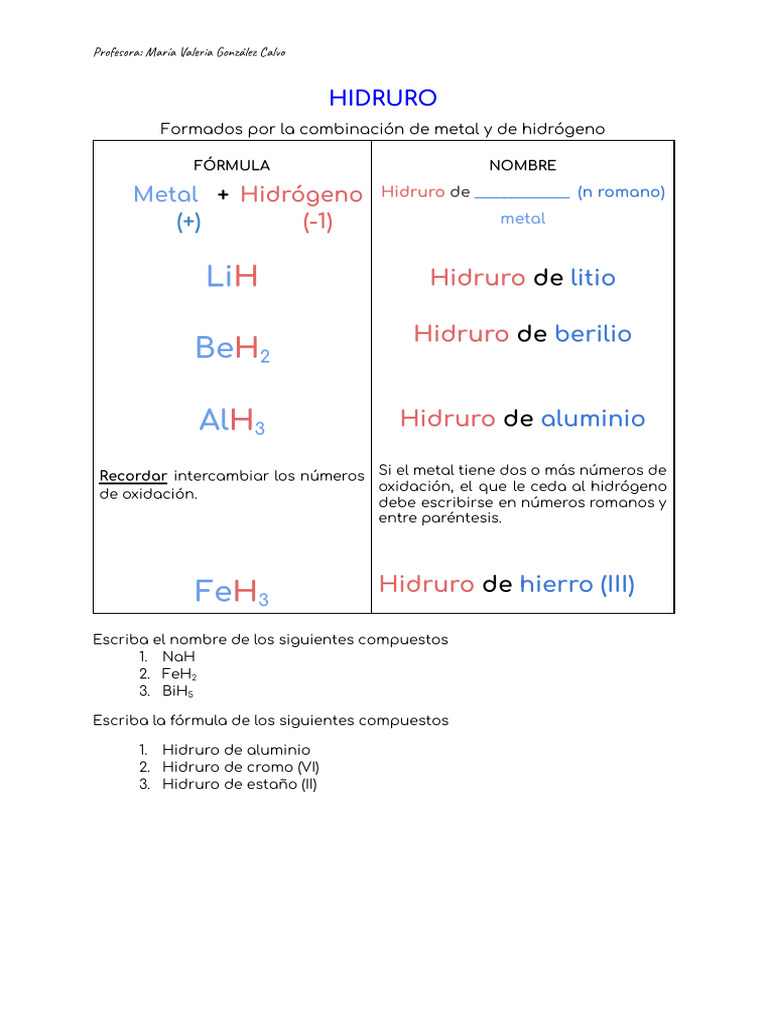 Hidruros y su nomenclatura química | PDF