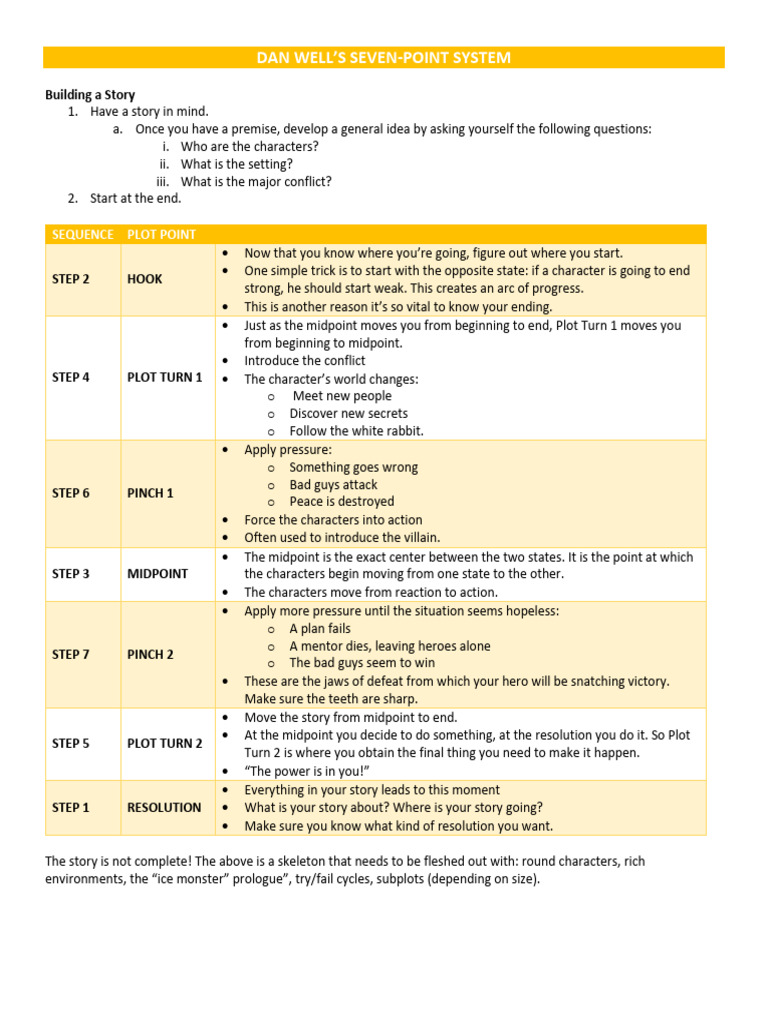 Dan Wells' Seven-Point Story Guide | PDF | Plot (Narrative)