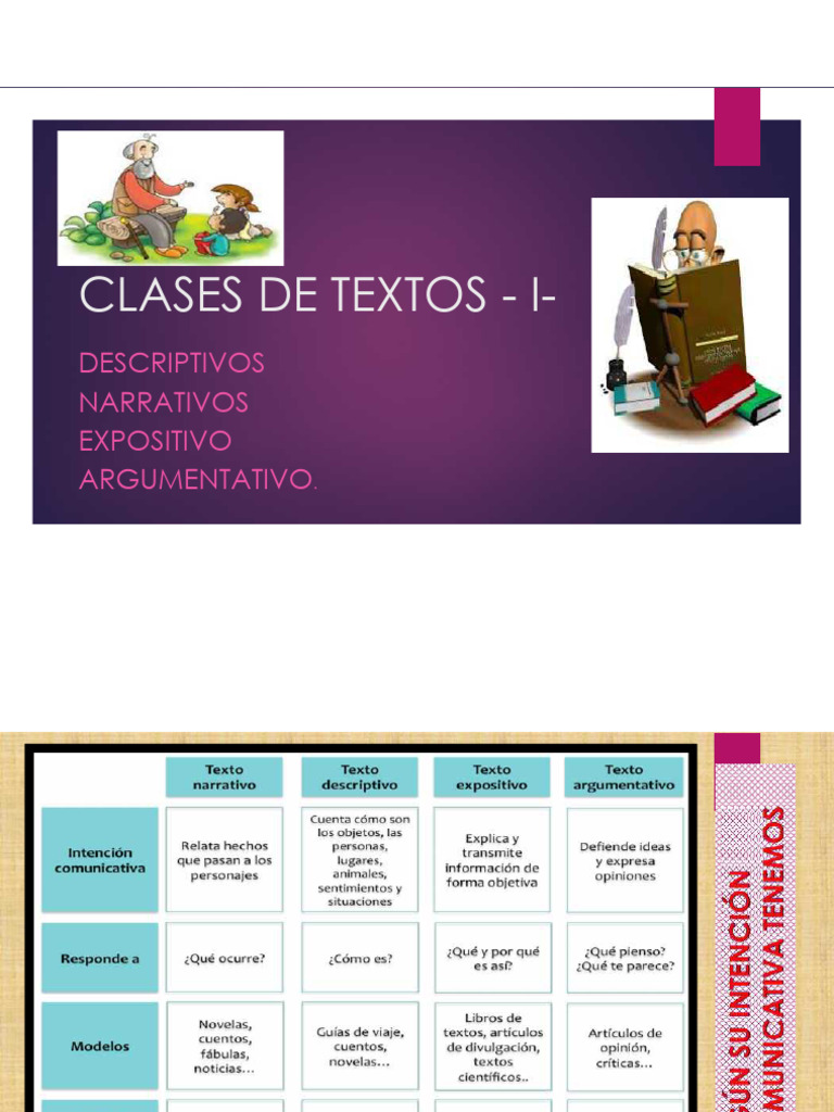 Clases de Textos - I | PDF | Narración | Retrato