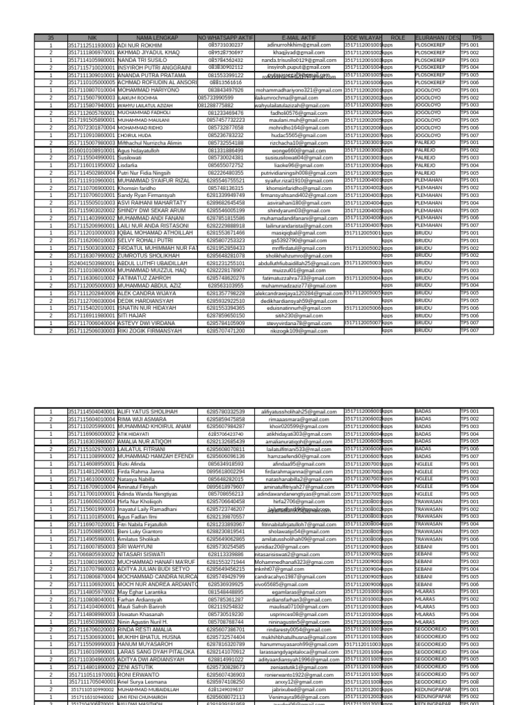 Sirekap Sumobito | PDF