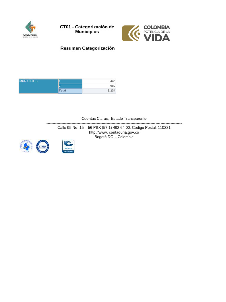 CT01 Categorizacion | PDF