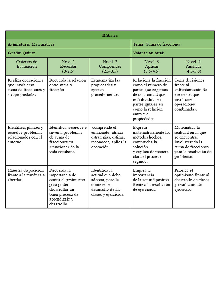Ejemplo Rúbrica | PDF | Evaluación | Cognición